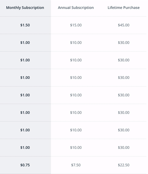Managing Subscription Plans and Billing