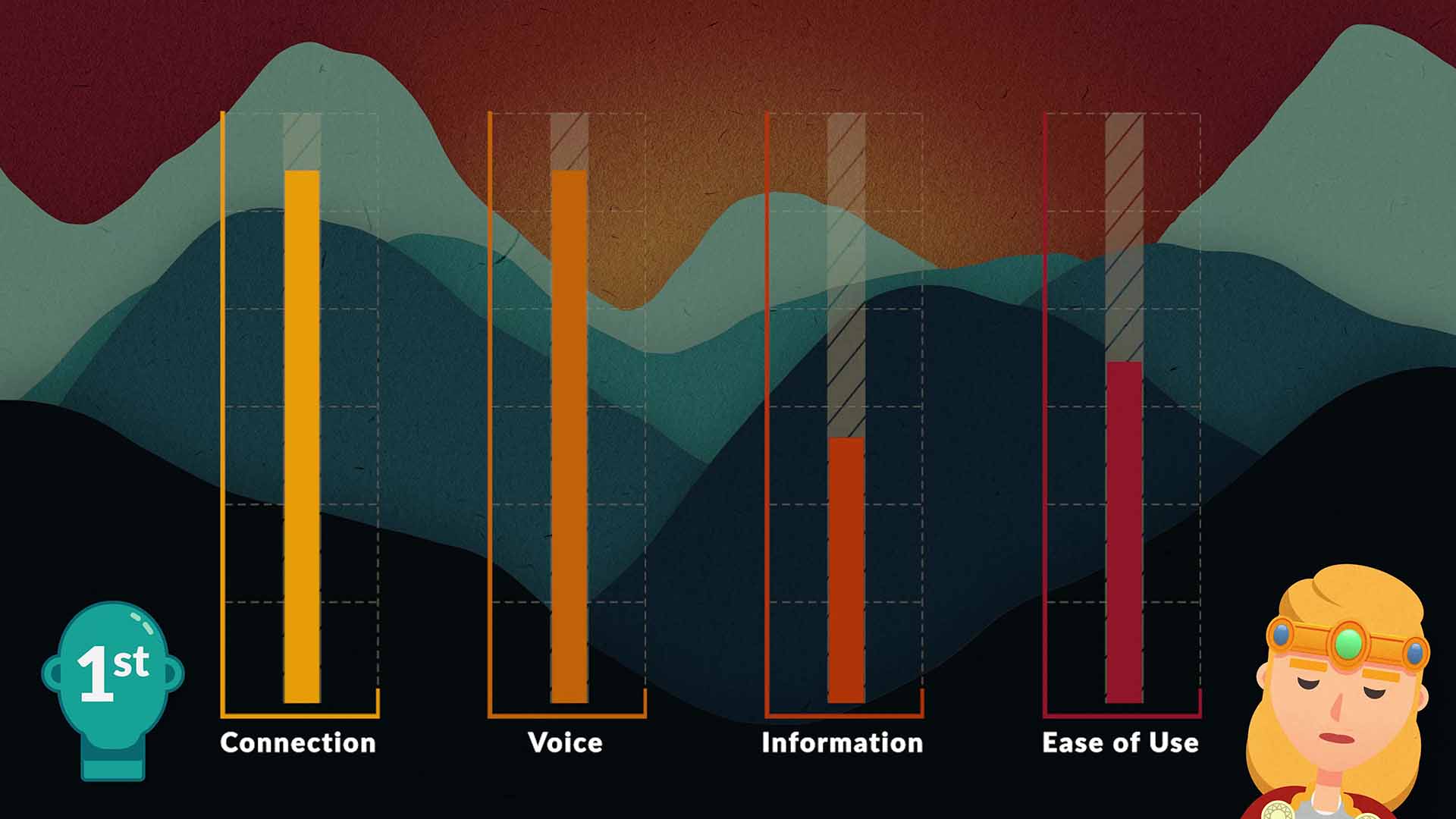 POVs in Writing: Which Should You Choose?