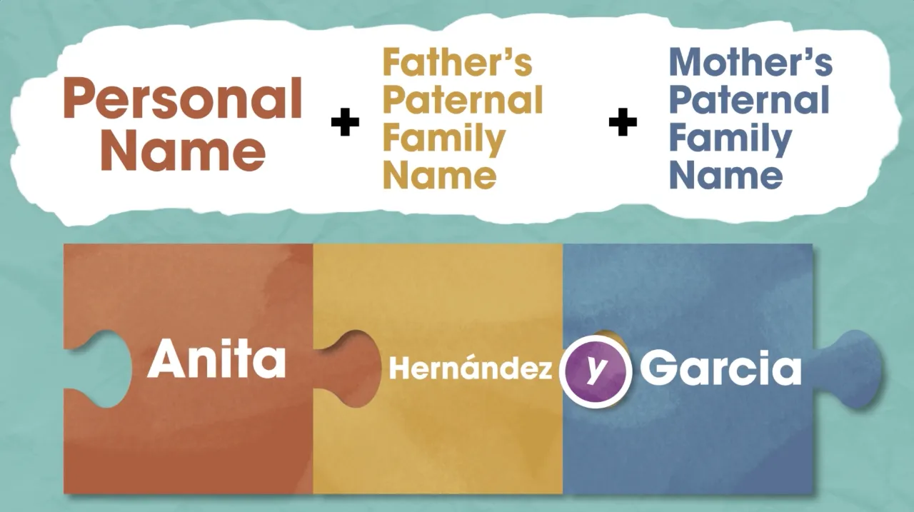 How to Name Characters Faster