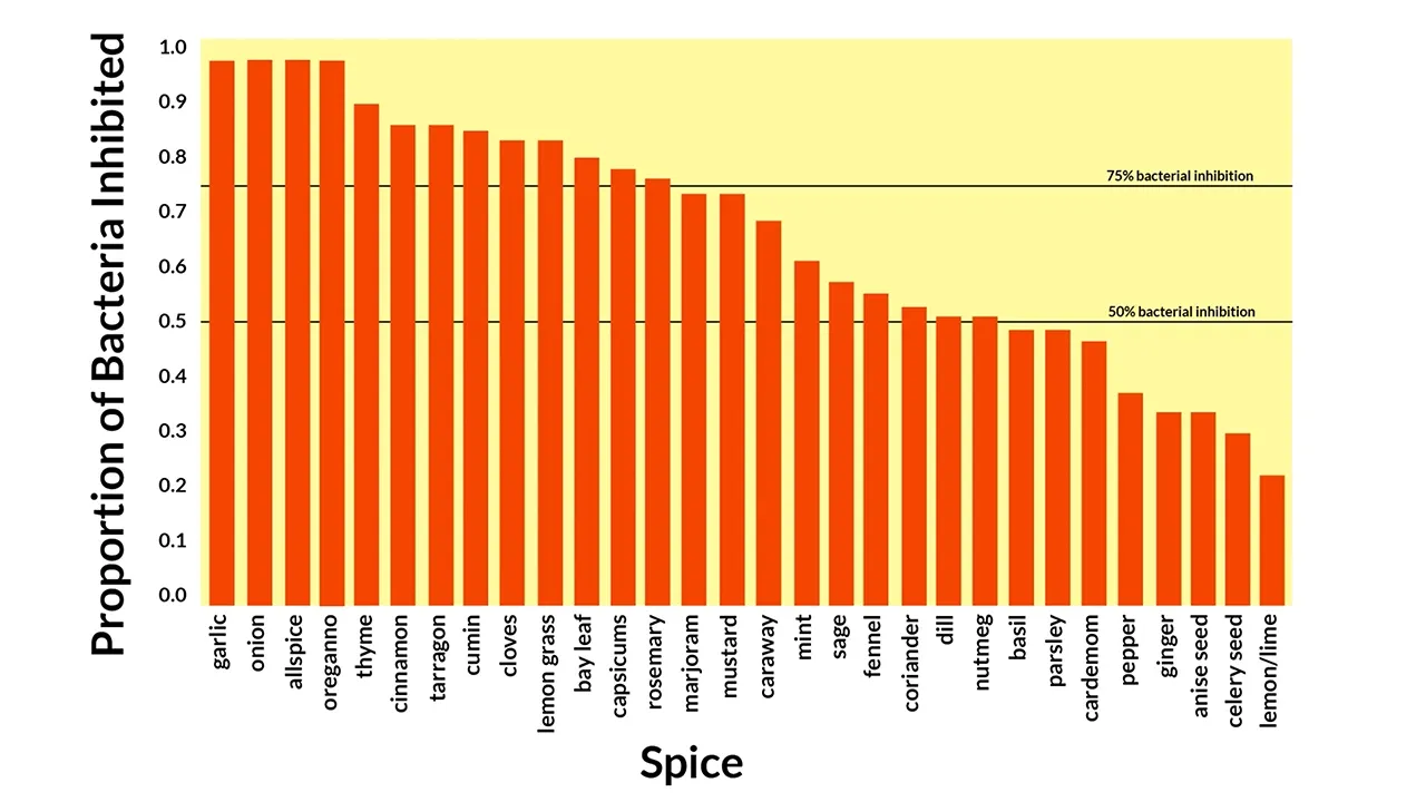 Spice Up Your Writing
