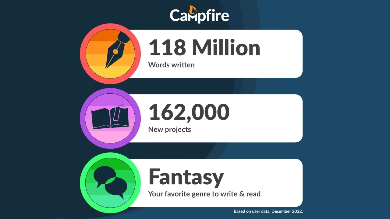 State of the Campfire: 2023