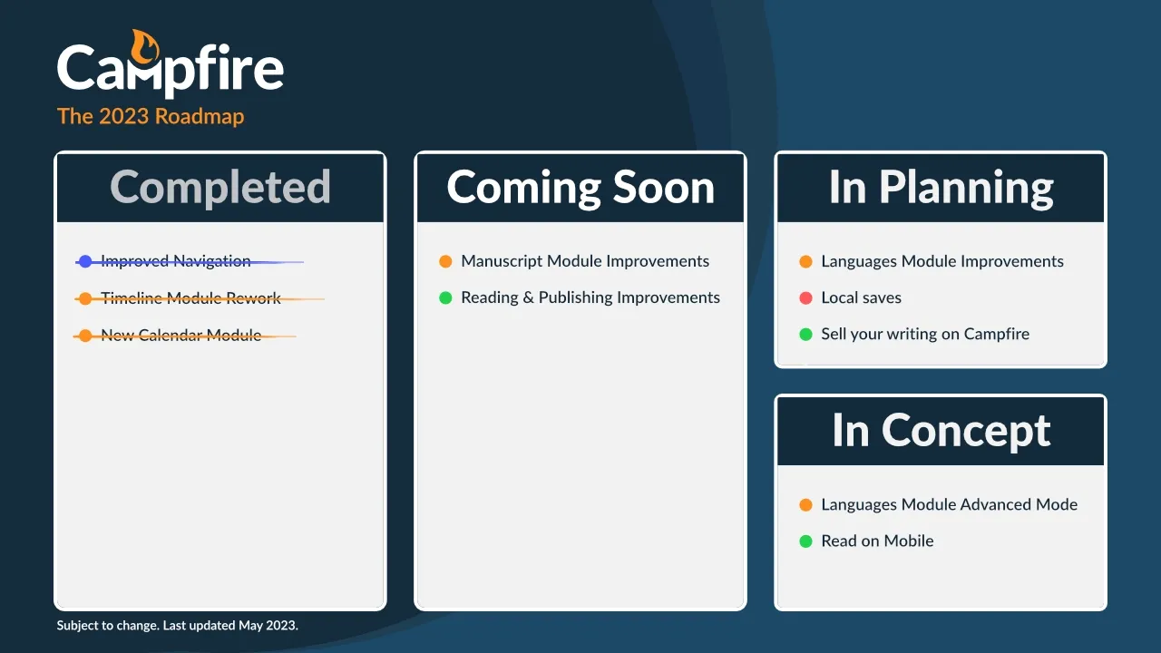 May 2023: The Year Ahead