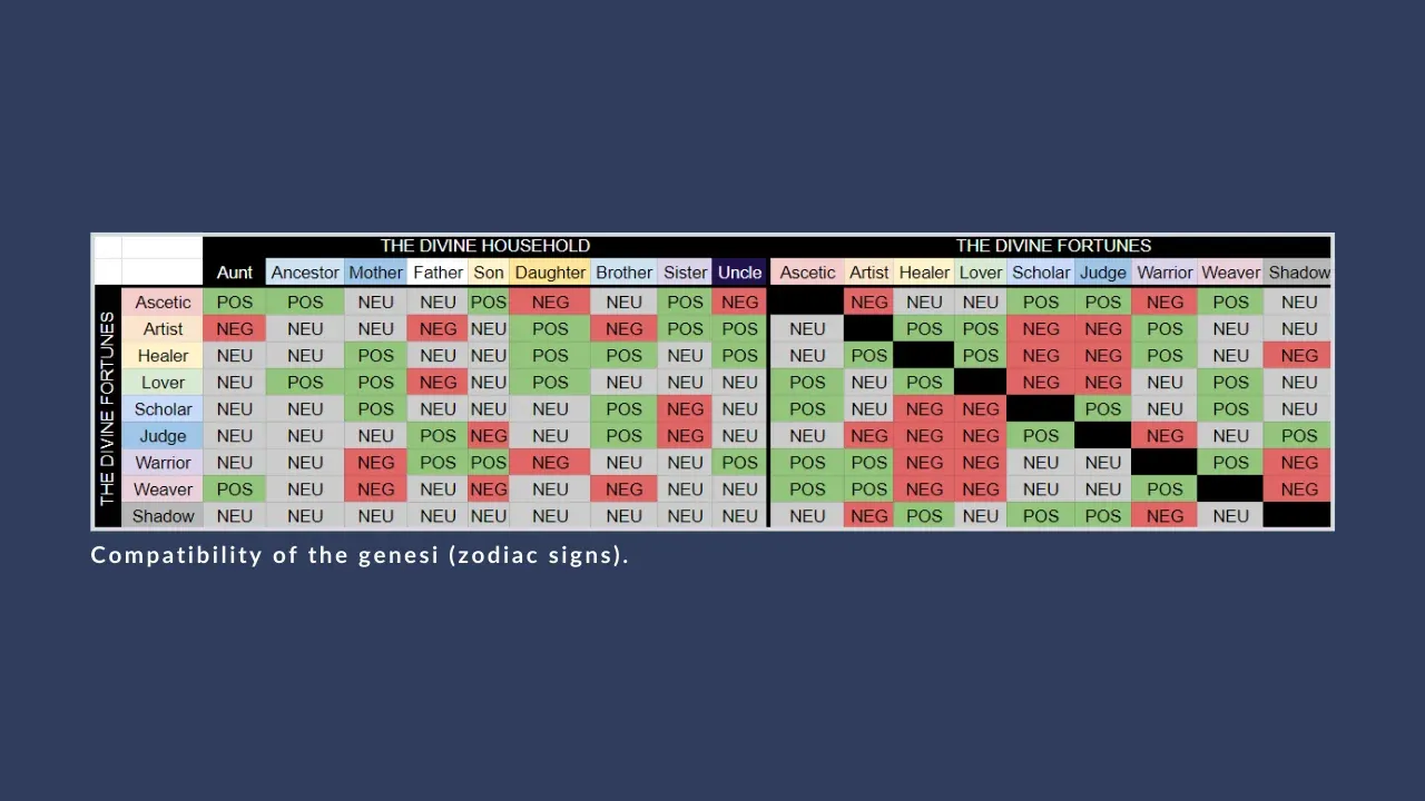 Making Time: A Fantasy Calendar Case Study