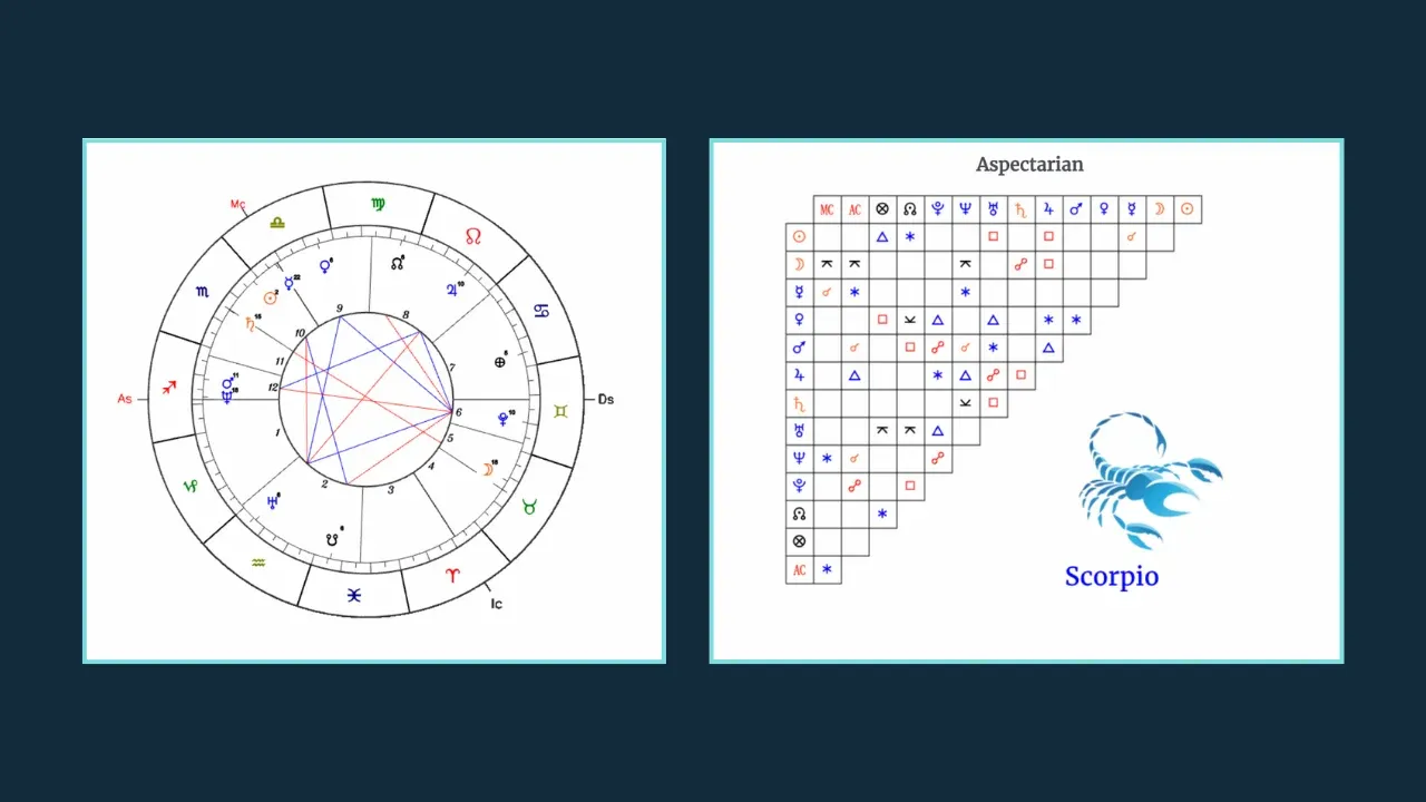 Fictional Celestial Calendars: Constellations & The Zodiac