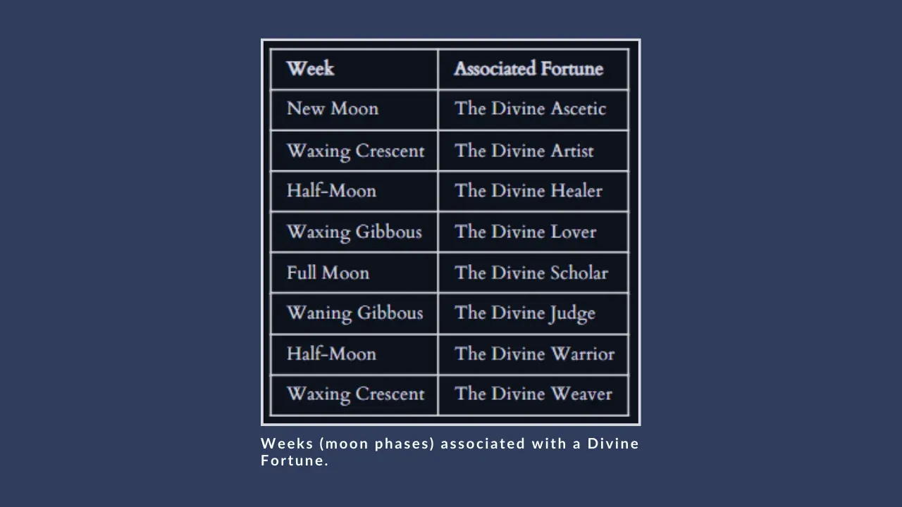 Making Time: A Fantasy Calendar Case Study