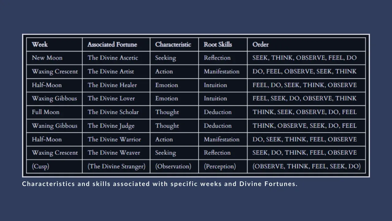 Making Time: A Fantasy Calendar Case Study