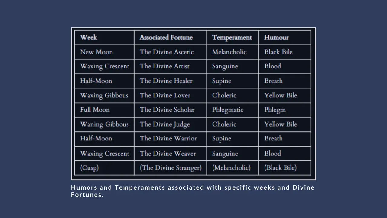 Making Time: A Fantasy Calendar Case Study