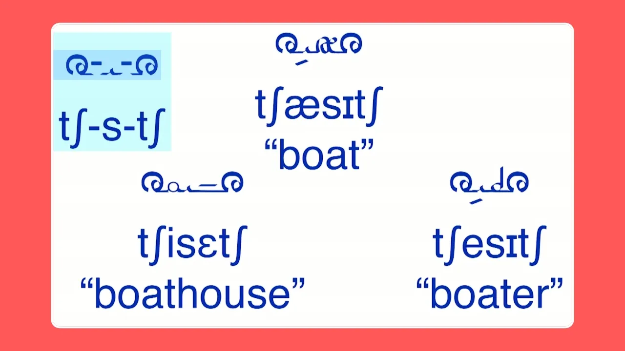 David Peterson's Megdevi and the Goals of a Conlang