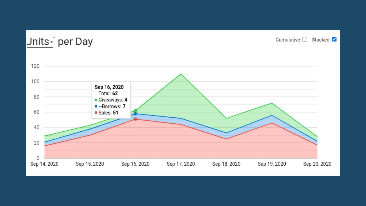 How to Use Book Promotions to Find Your Audience