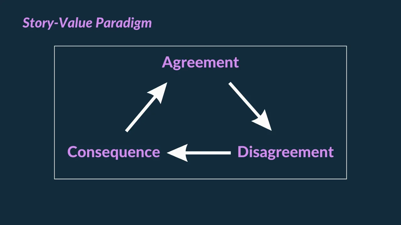How Writers Can Apply Narrative Structure to Nonfiction