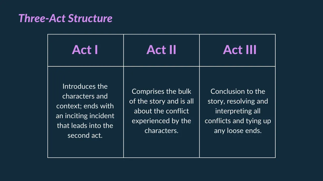How Writers Can Apply Narrative Structure to Nonfiction