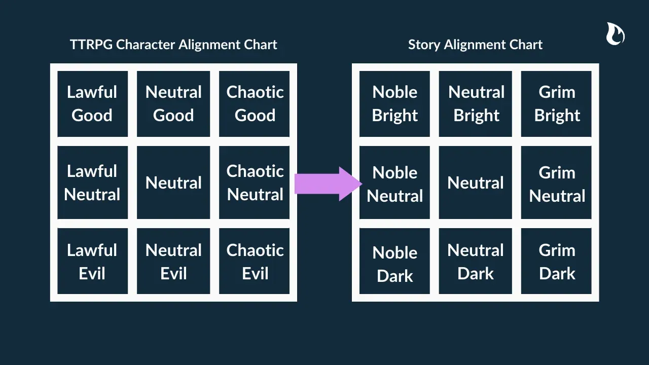 A Crash Course On Writing In The Dark Fantasy Genre