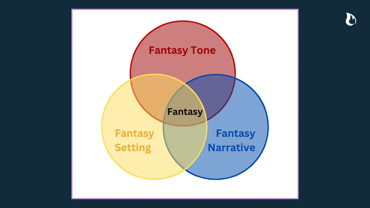 A Crash Course On Writing In The Dark Fantasy Genre