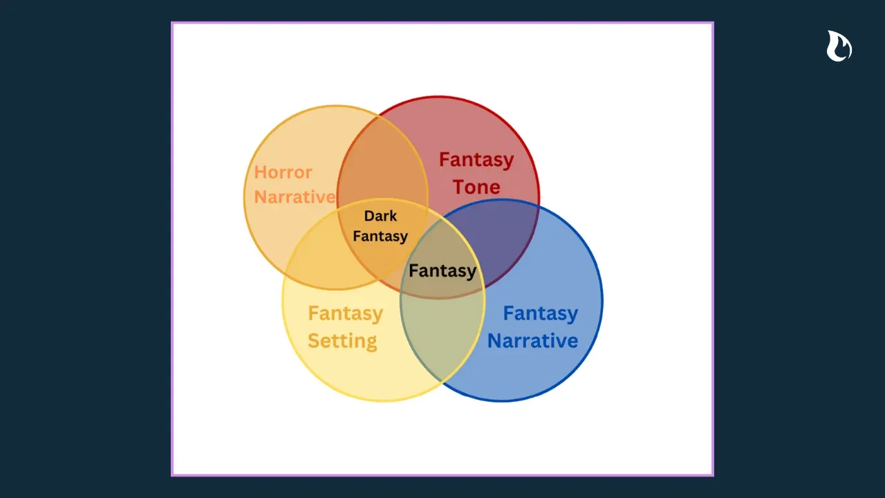 A Crash Course On Writing In The Dark Fantasy Genre
