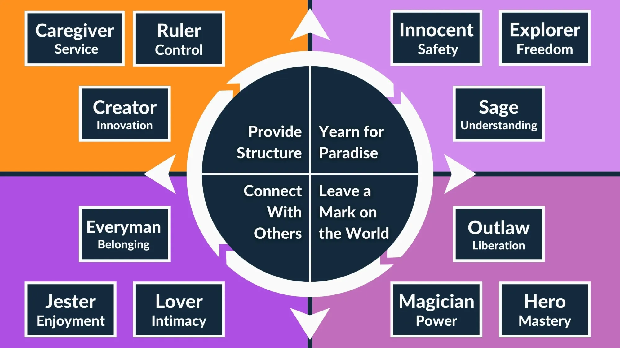 How to Write Cozy Characters in Fantasy