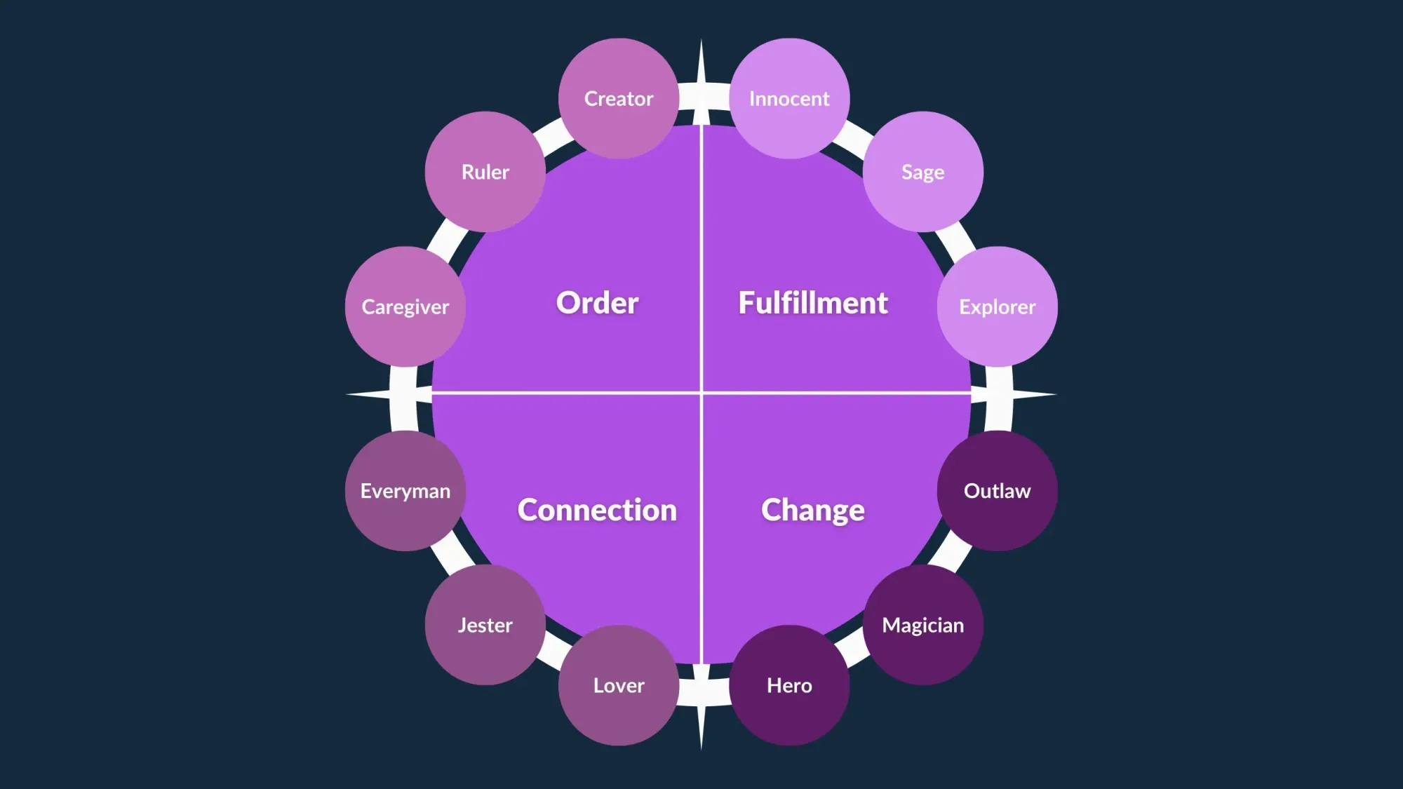 Protodrafting: Draft an Advanced Novel Outline in 8 Steps