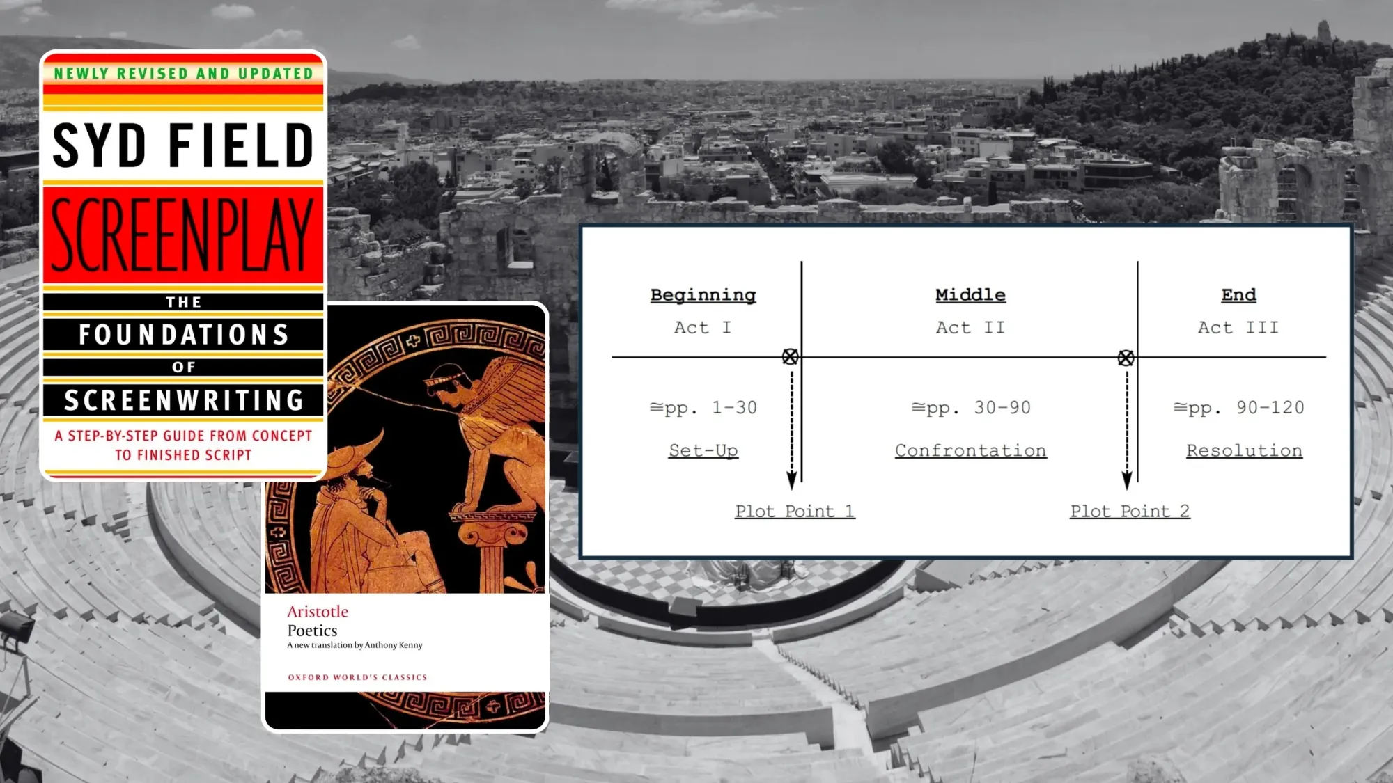 The Perpetual Nature of Plot: Telling a Story in Three Acts