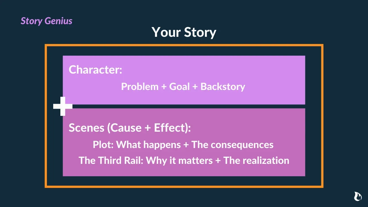 Story Genius: The Plot Method Backed by Brain Science