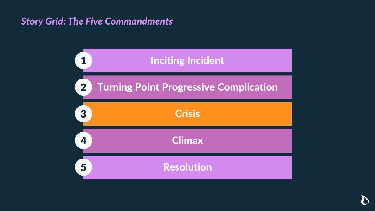 Plotting With Story Grid's Five Commandments