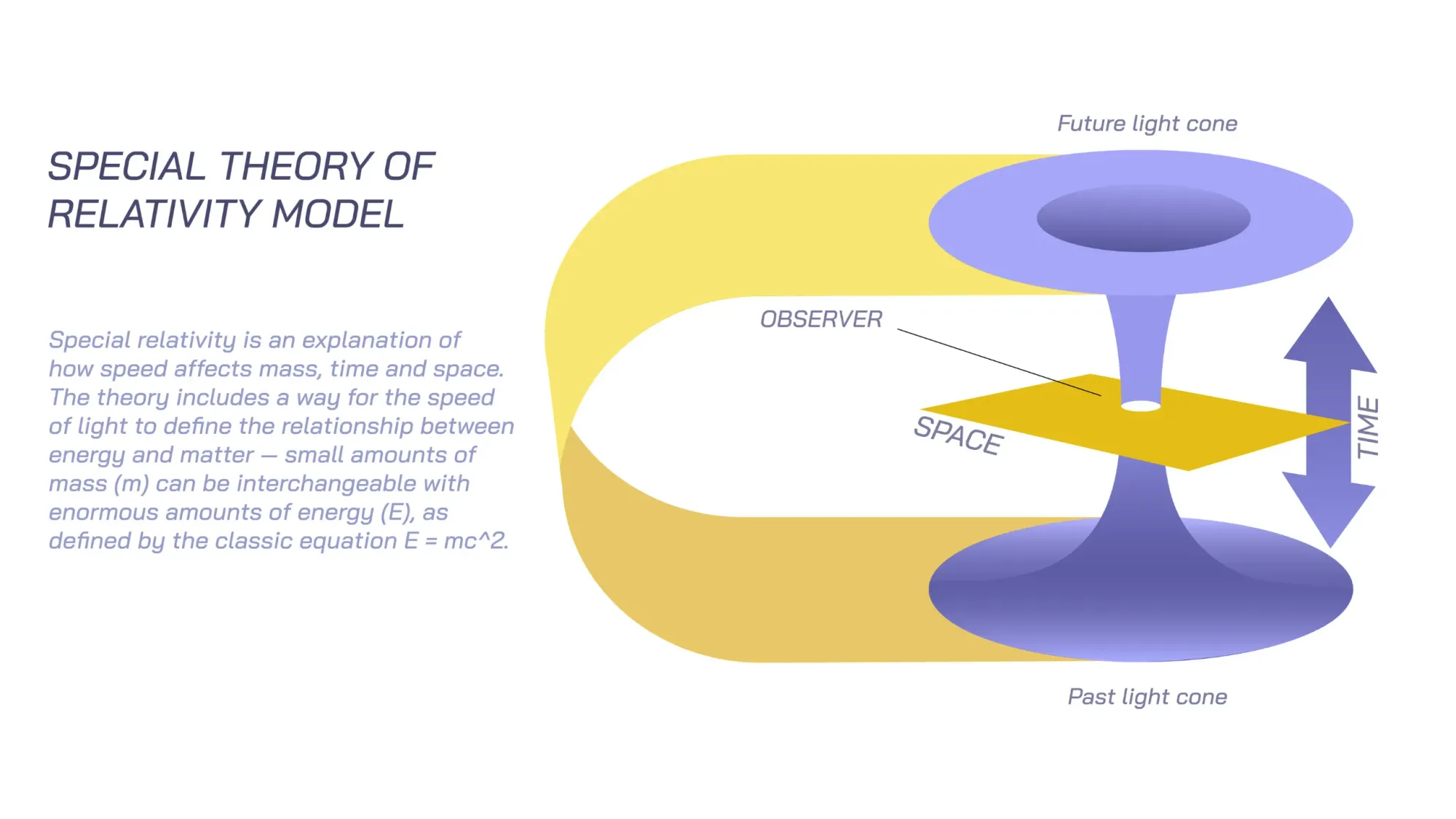 On Writing Time Relativity Accurately in Fiction