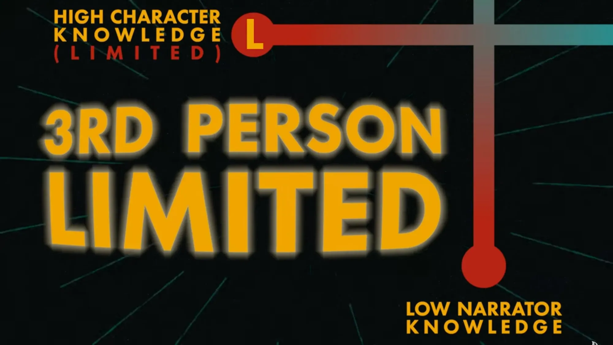 Third Person Omniscient and the Narrator Quadrant