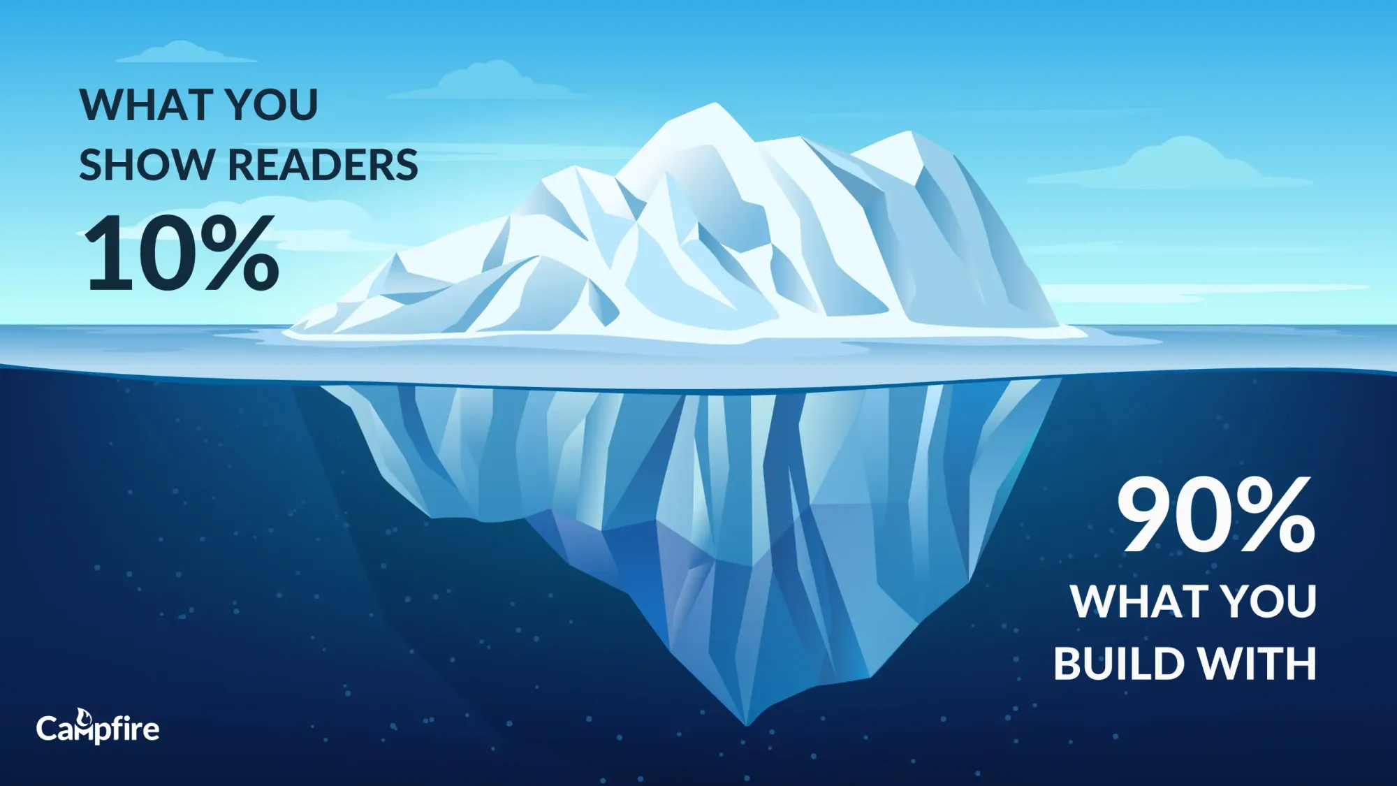 How the Iceberg Model of Culture Helps Improve Your Writing