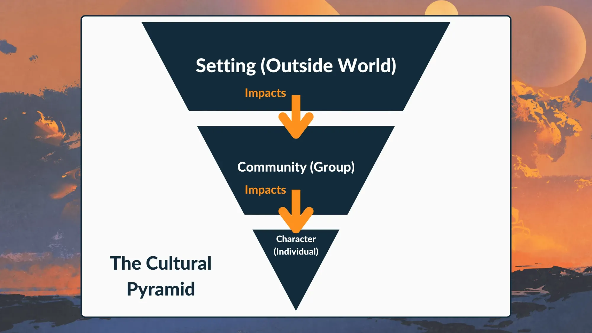 How to Create a Fictional Culture (With a Checklist)