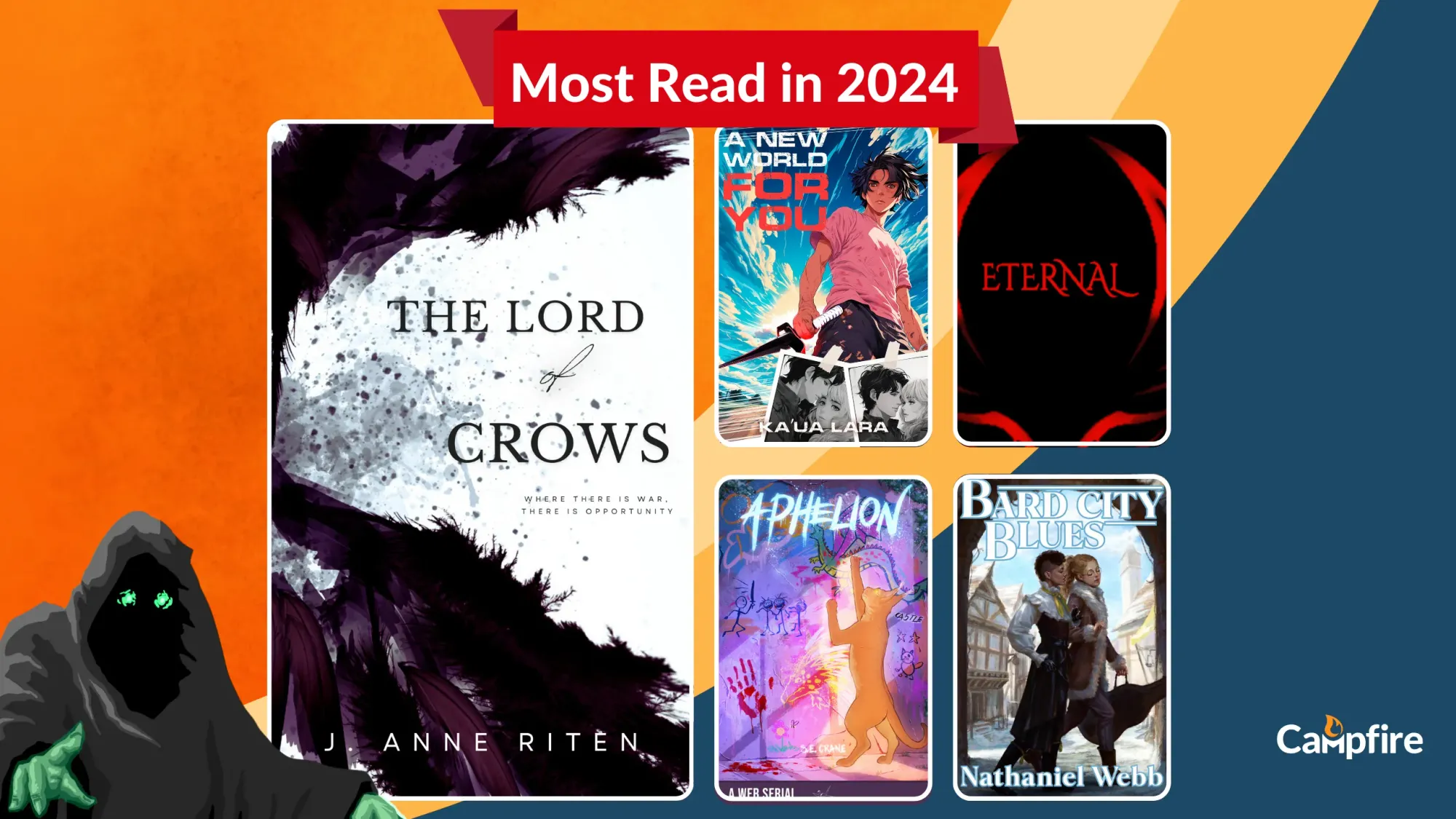 State of the Campfire: 2025