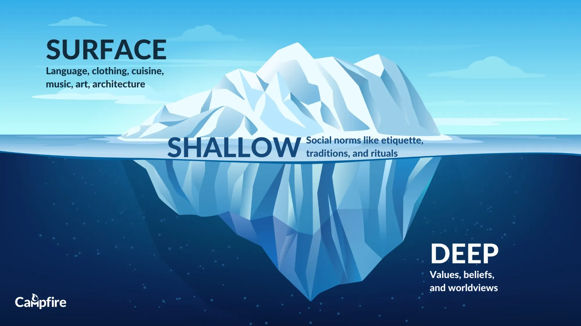 How to Create a Fictional Culture (With a Checklist)