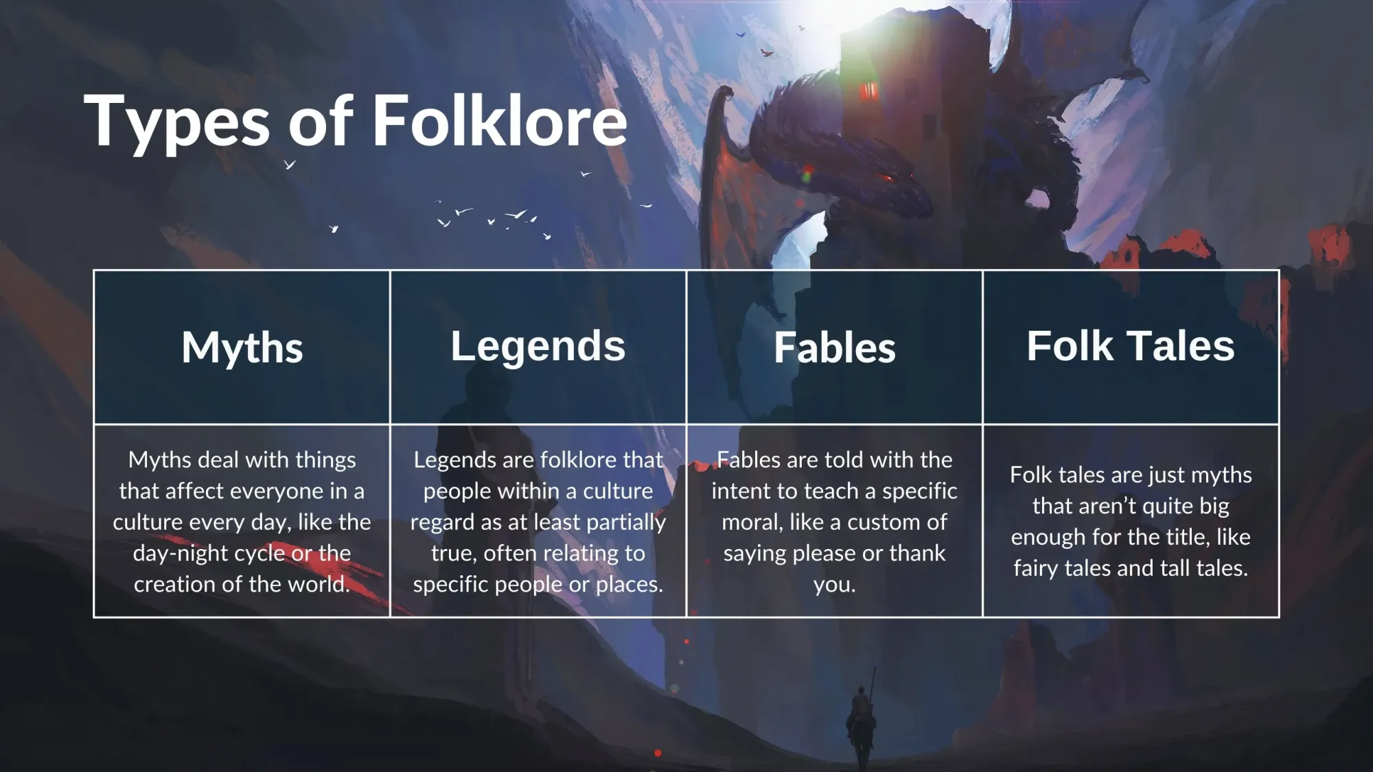 How to Write Folklore: Myths, Legends, Fables, and More