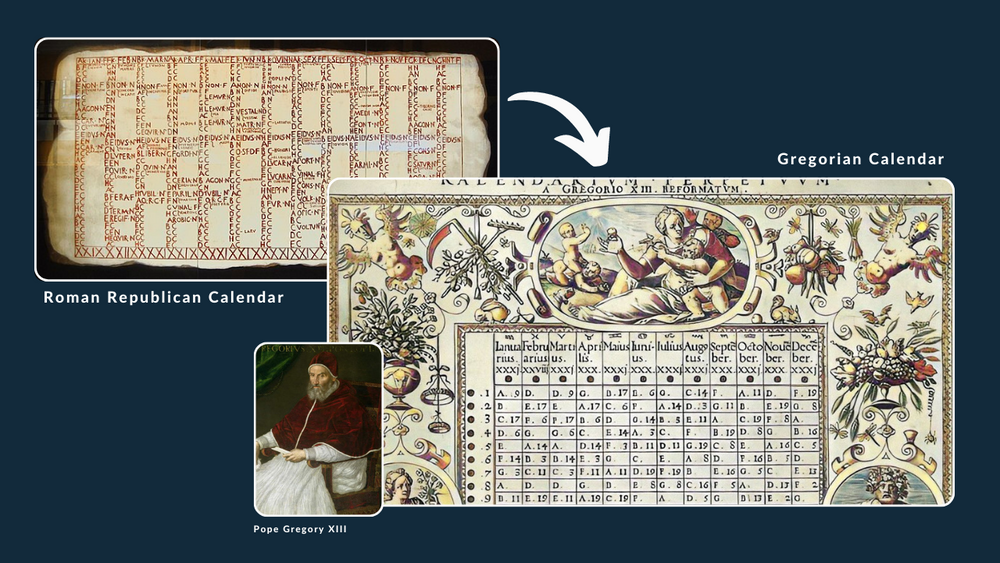 How to Name Fantasy Calendar Months and Days