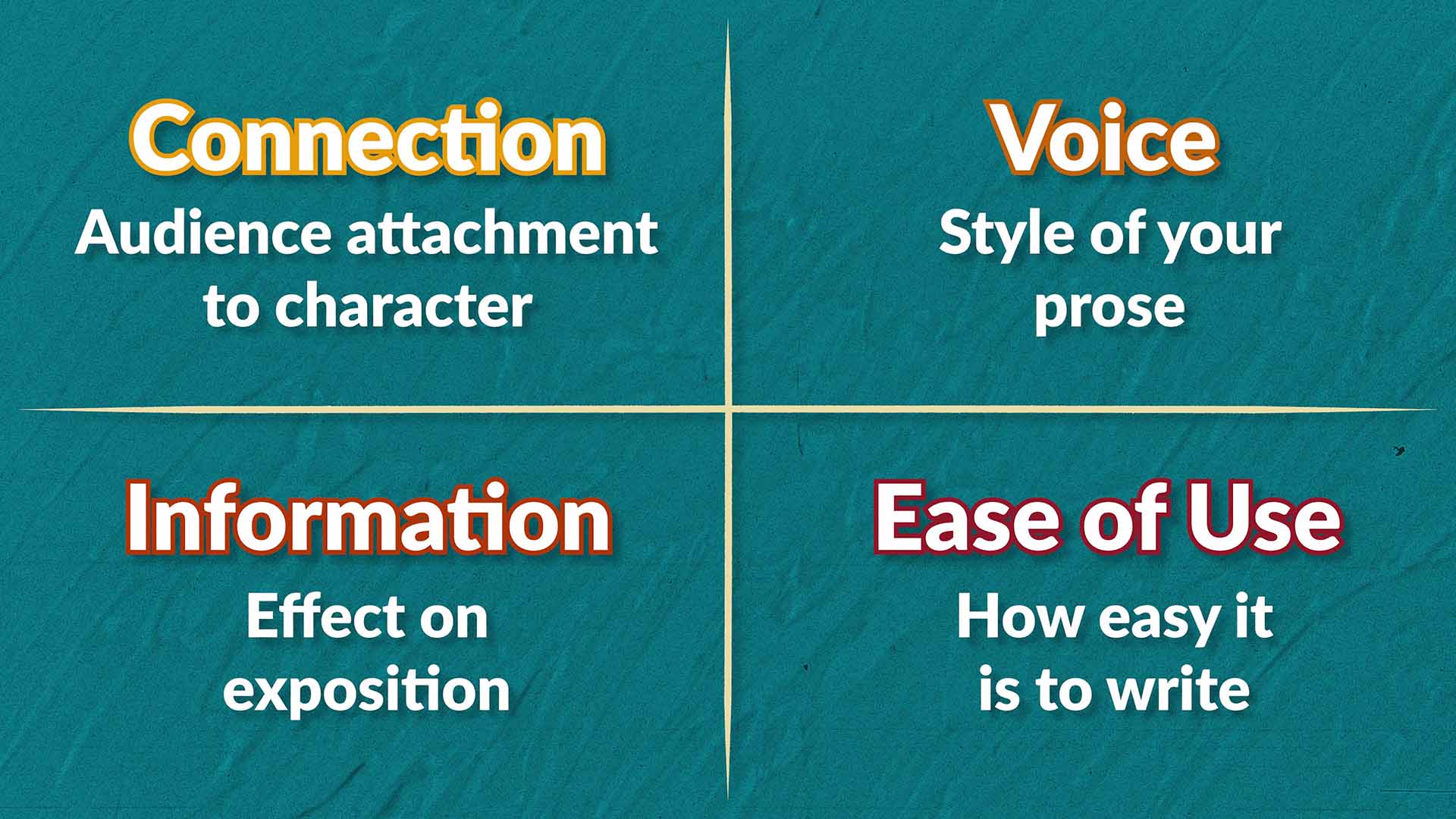 POVs in Writing: Which Should You Choose?